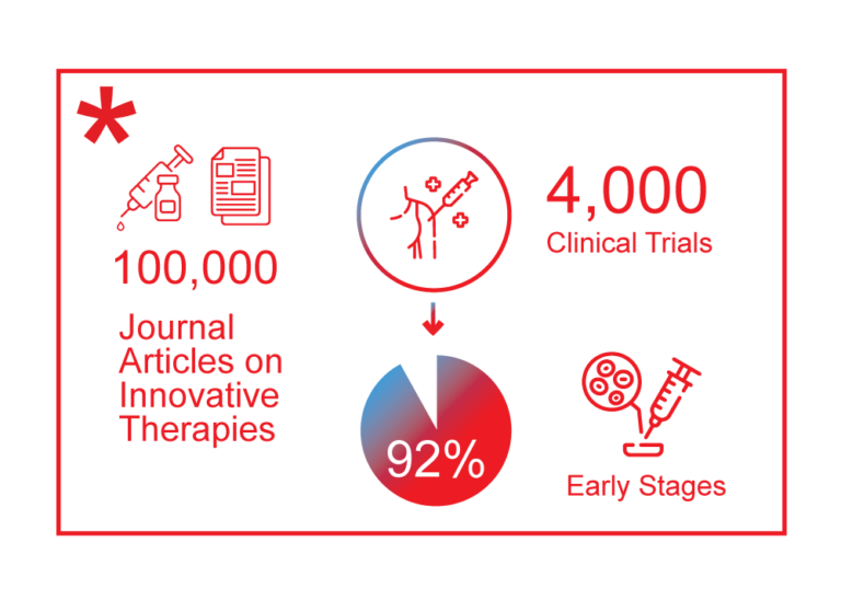 Future Landscape of The Biopharmaceutical Industry | Symbiosis